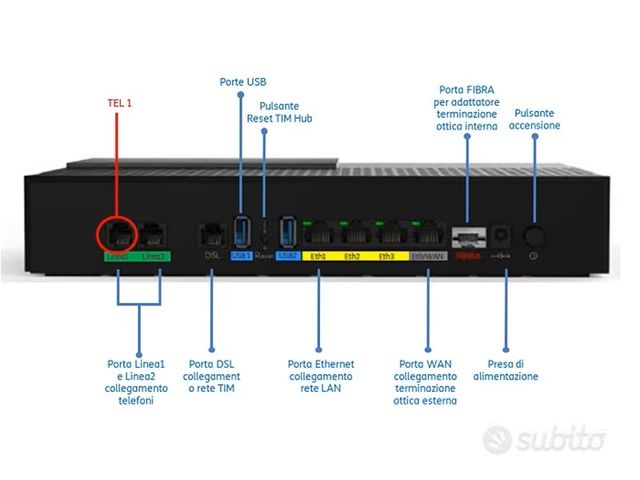 Modem Fibra Tim Enrutador Tim Modem De Segunda Mano Por 30 EUR En
